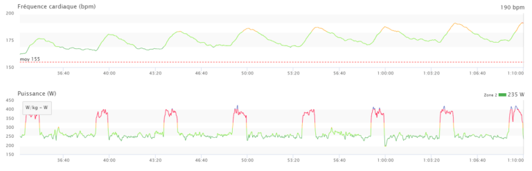 Gimenez en vélo : L'exercice ultime pour progresser à PMA