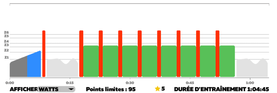 Gimenez en vélo : L'exercice ultime pour progresser à PMA