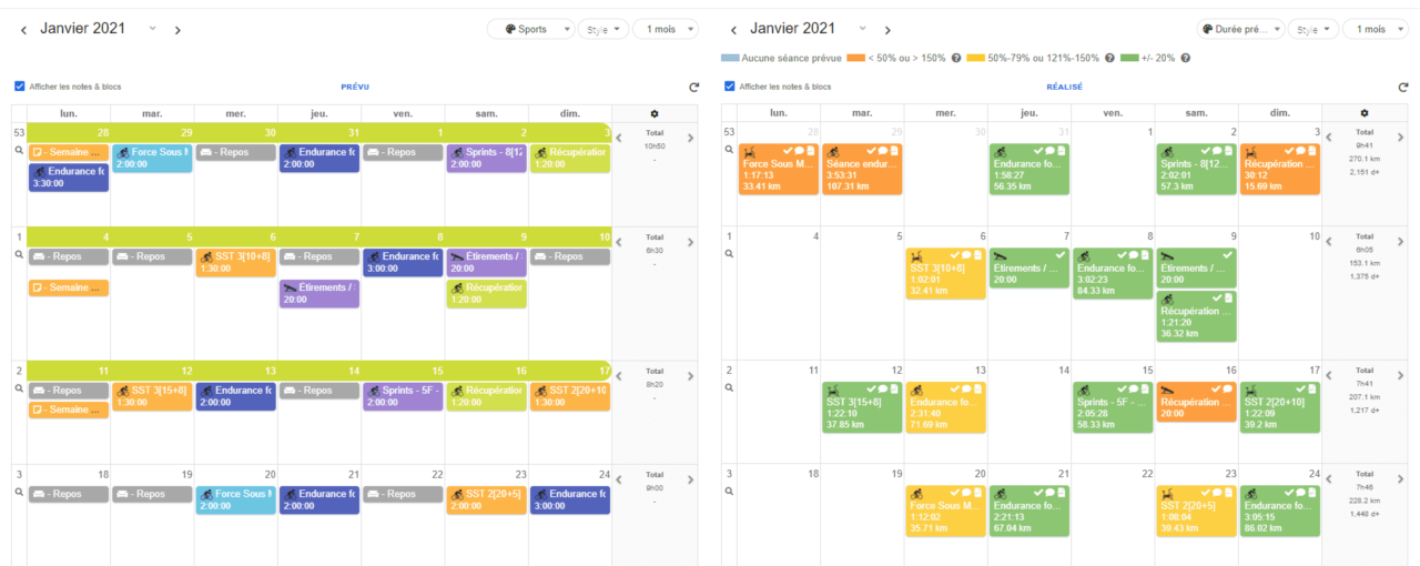 Comment construire son programme d'entrainement vélo ? – Le Petit Pignon